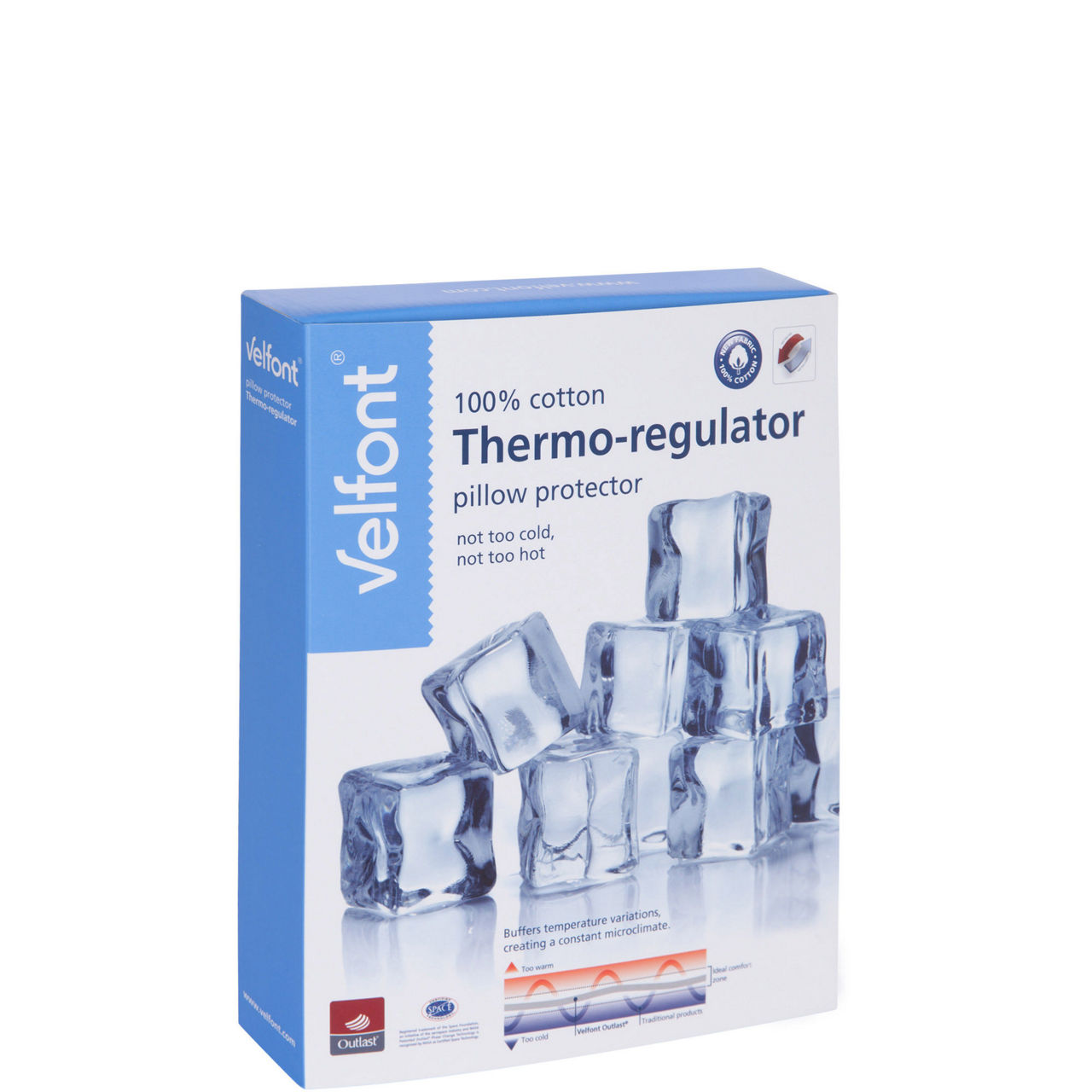 VELFONT Thermo Regulating Pillow Protector