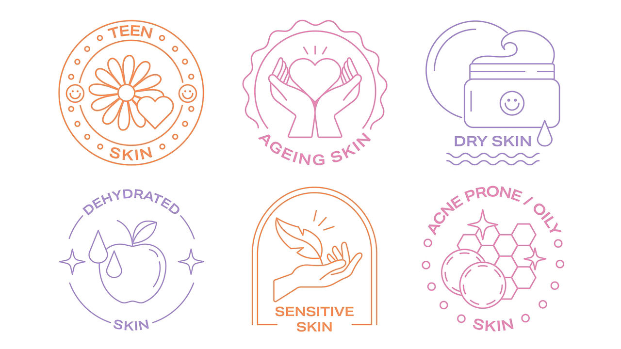 Skincare Ingredients By Skin Type